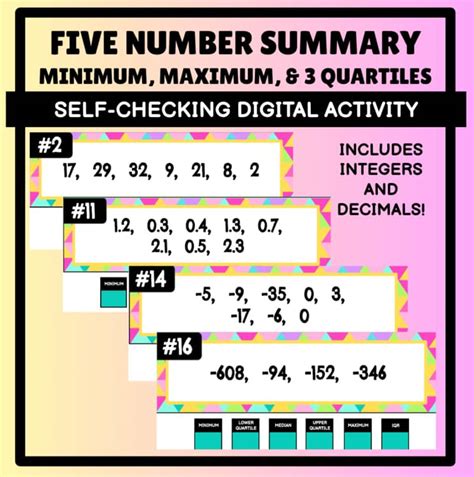 5 Number Summary Self Checking Digital Activity Quartiles Minimum Maximum