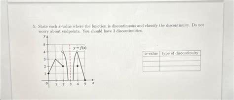 Solved 5 State Each X Value Where The Function Is Chegg Com