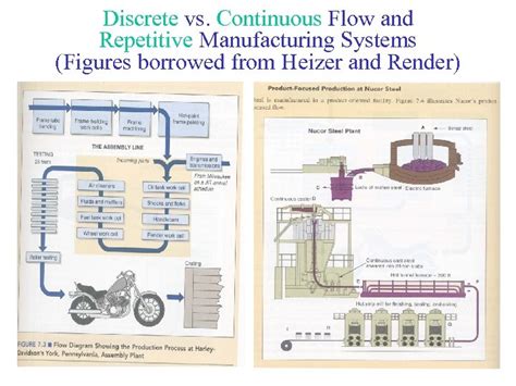 Modeling And Analysis Of High Volume Manufacturing Systems