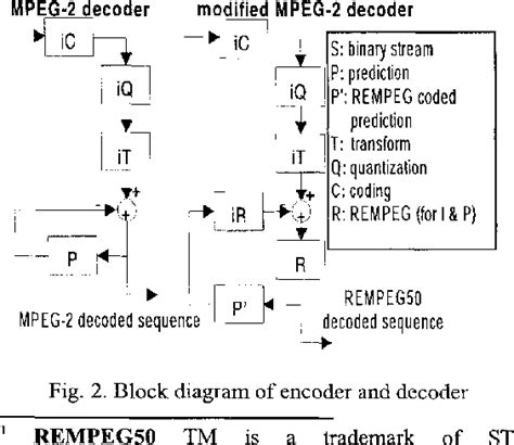 Figure 2 From A Novel Co Decoding Scheme To Reduce Memory In Mpeg 2 Mpml Decoder Semantic Scholar