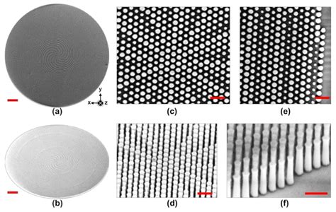 Wide Angle Optical Metasurface For Vortex Beam Generation