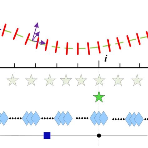 Timestamps Of Lidar Measurements And Imu Measurements Download