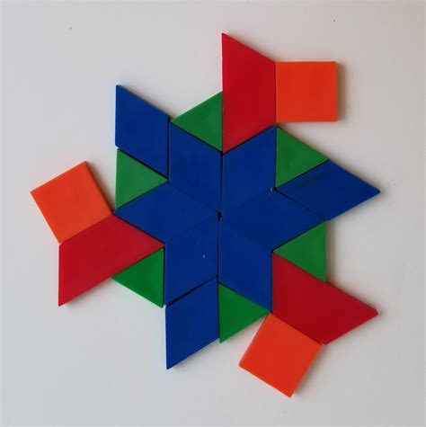 What Patterns Do You See Multiplicity Lab