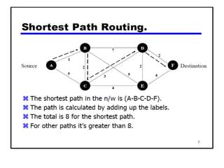 Routing Algorithm | PPT