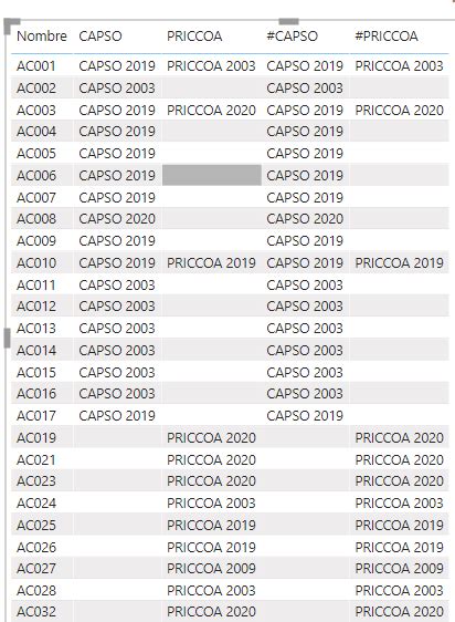 solved lookupvalue microsoft fabric community