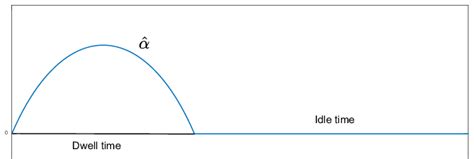 A Single Pulse Function í µí¼ ¶í µí¼ ¶ í µí² í µí² Download