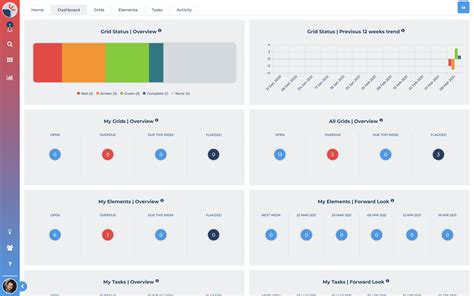 Introducing Visual Summaries And Enhanced Portfolio Level Reporting Blog Method Grid