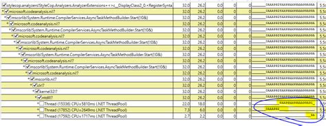 Devenv Spinning Cpu In 153 Preview With Net Core Projects Loaded