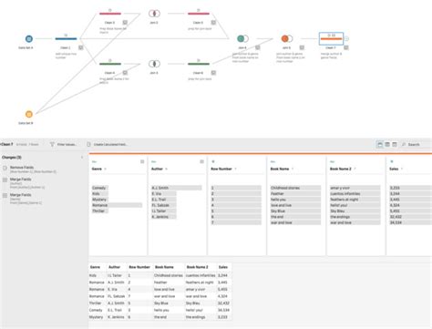 How Do I Create A Join Using Multiple Columns