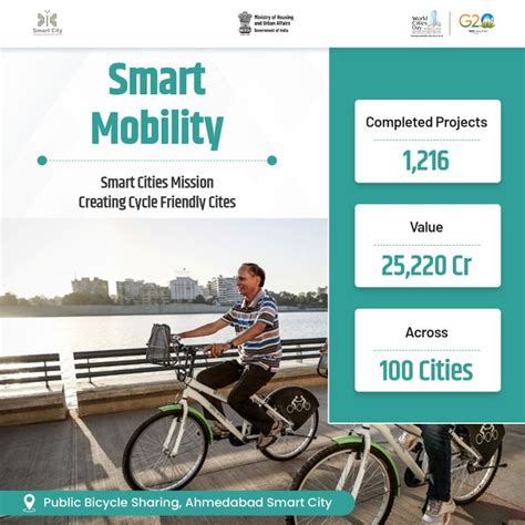 Smart Cities Mission Financing A Sustainable Urban Future Smart