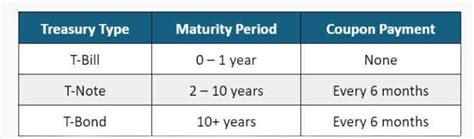 A Guide To Bond And Treasury Investments Toberman Becker Wealth