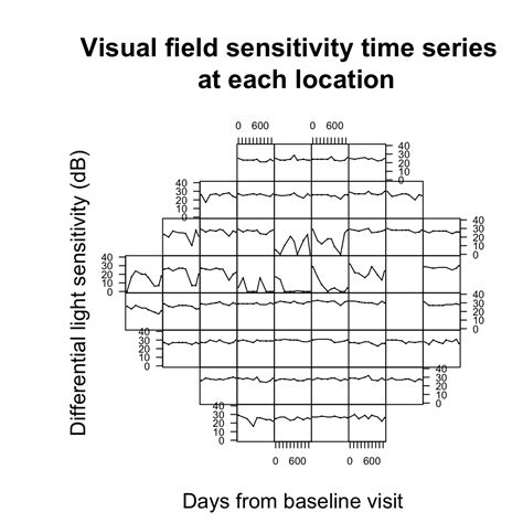 Statistics In Glaucoma Part I R Bloggers