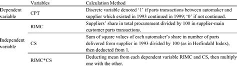 Calculation Method Of Variables Download Scientific Diagram
