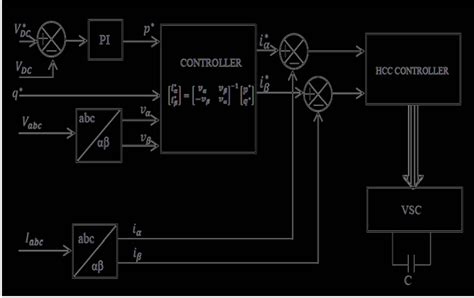 DSTATCOM For Power Factor Correction Hi This Is Sai
