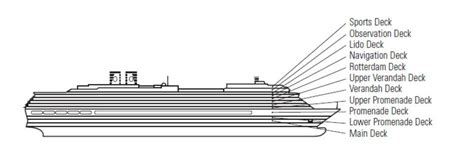 Decks Vom Schiff Westerdam Holland America Line Logitravel