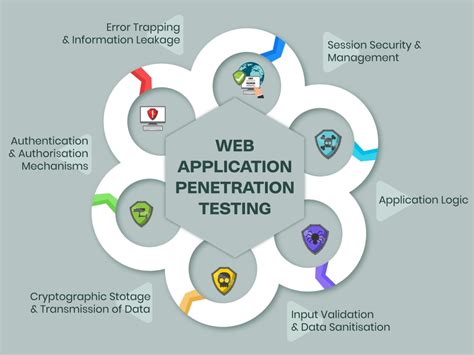 Web Application Penetration Testing Owasp Top 10 Upwork