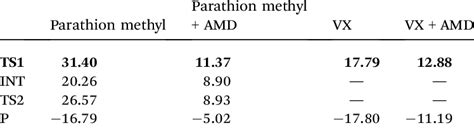 Potential Energies Relative To The Reactant State R In Kcal Mol À1