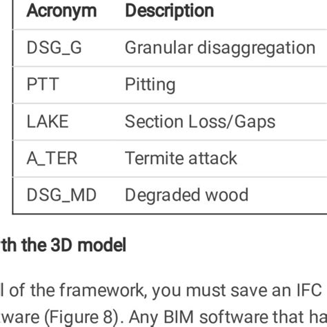 example of generating pathology codes for figure 7 to label the