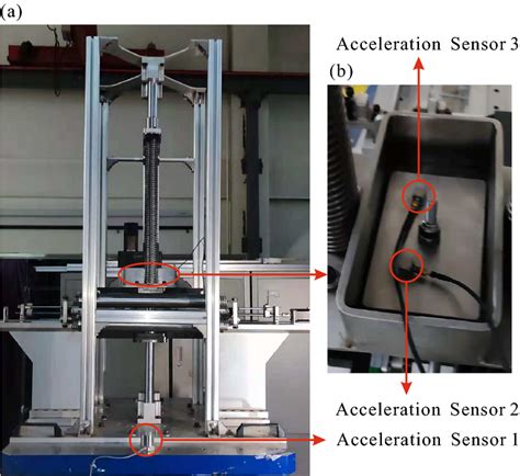 Experimental Prototype And Sensor Layout Scheme A For The Panorama Of Download Scientific