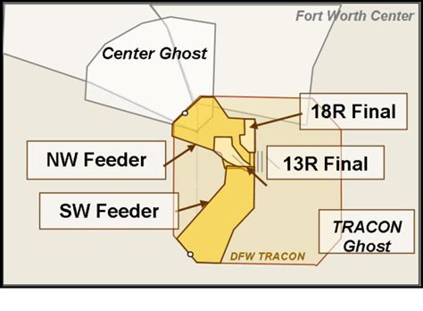 Standard Terminal Automation Replacement System Semantic Scholar