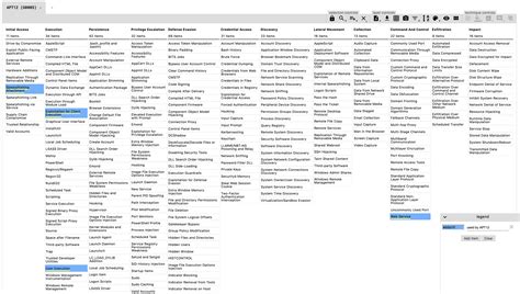 Automate The Creation Of Attandck Navigator Group Layer Files With Python 🐍 By Roberto Rodriguez