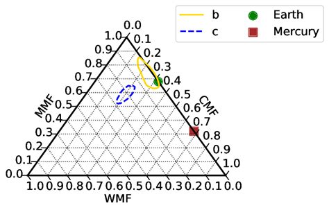 Ternary Diagram Representing The Internal Structure Of Hd 108236 B And Download Scientific
