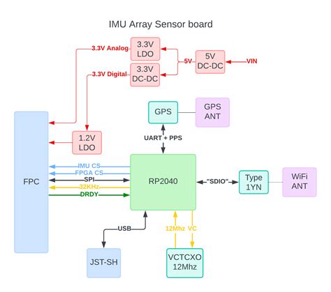Project Imu Array Will Whangs Blog