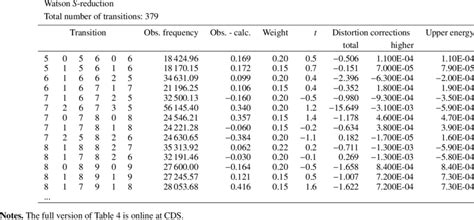 Rotational Spectrum Of Ch 3 Chcch Cn In The Lowest Vibrationally