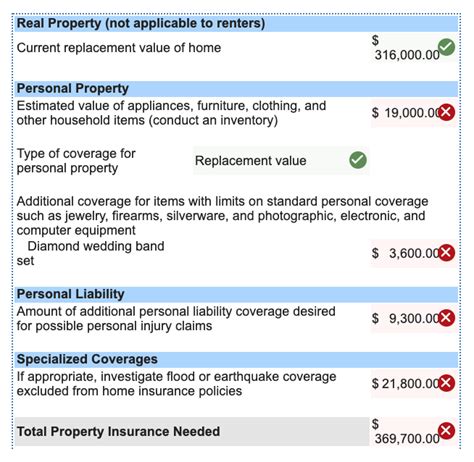 Understanding The Replacement Value Of Property Modern House Design