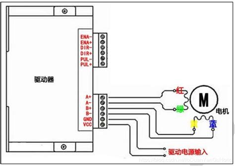 1 8 cubemx stm32f4 步进电机（一） 基础知识 stm32cubemx梯形加减速程序 csdn博客
