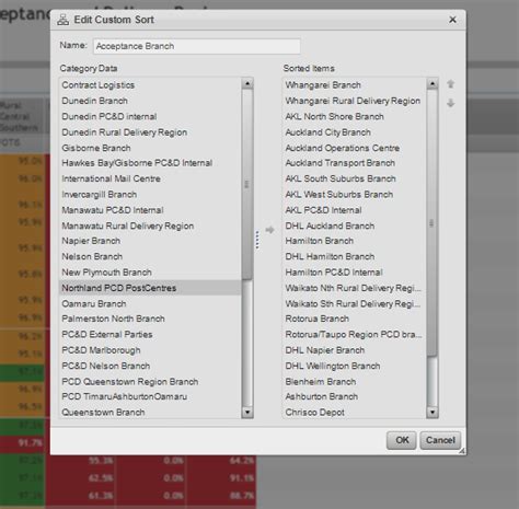 Solved Custom Sort Is There A Limit For The Number Of Levels Within The Sort Sas Support