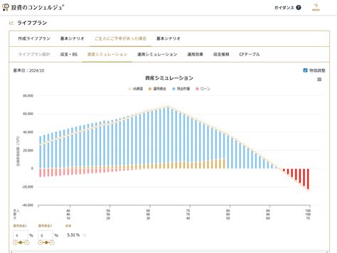 資産寿命の延ばし方は？wpp理論で実現する老後の安心マネープラン 投資のコンシェルジュ