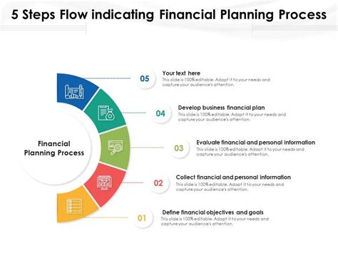 5 Steps Flow Indicating Financial Planning Process Presentation Graphics Presentation