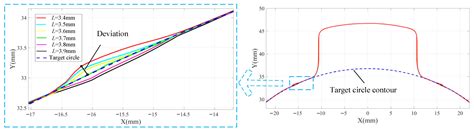 Applied Sciences | Free Full-Text | Research on Multi-Physical Field ...