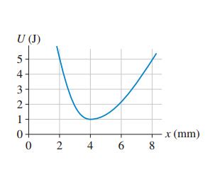 Solved What Is The Maximum Speed Of A G Particle That Chegg
