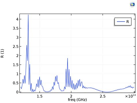 Transmission And Reflection Spectra Of A Resonant Cavity Structure