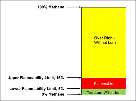 Understanding Lng Polairetech