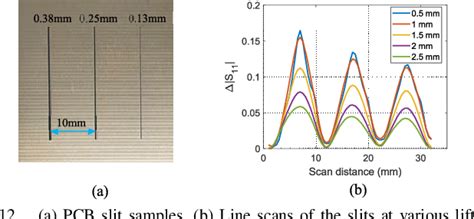 Figure 12 From Detection Of Surface Cracks In Metals Using Microwave And Millimeter Wave