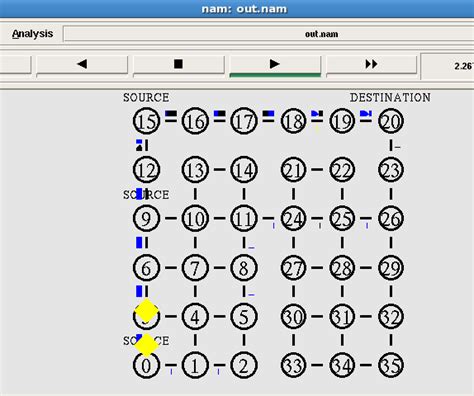 Limitation Of Shortest Path Algorithms Download Scientific Diagram