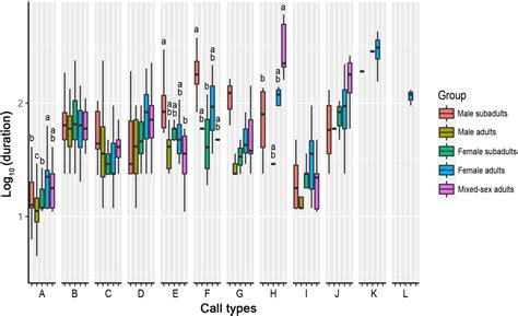 Frontiers Underwater Vocalizations Of Trachemys Scripta Elegans And