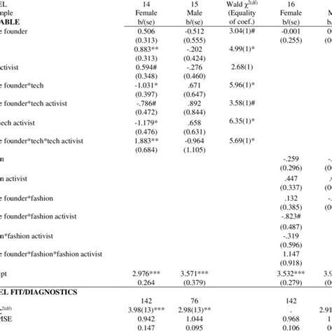 Jason Greenberg J Doctor Of Philosophy Cornell