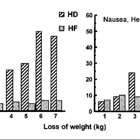 Sieving Coefficient Profiles Of High Flux Fresenius Polysulfone ® And
