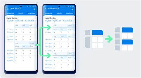 Android 32 Overview Dhis2