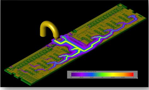 Simulate Profile And Reduce Rtl Power Socs Ansys Powerartist