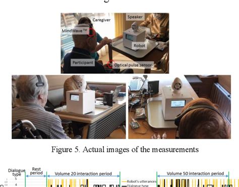 Figure 1 From A Multi Modal Interaction Robot Based On Emotion Estimation Method Using