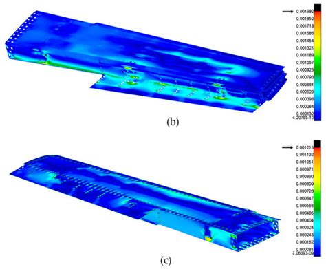 Aerospace Special Issue Aircraft Modelling For Design Simulation And Control