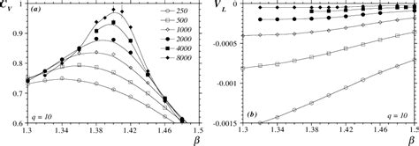 Figure 1 From The Forgotten Potts Models Semantic Scholar