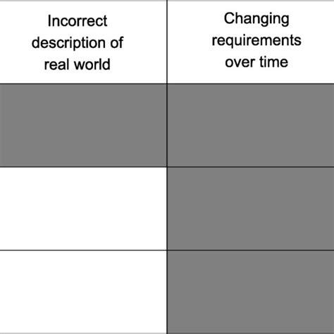 Emergent Causal Relationships Among Categories Download Scientific