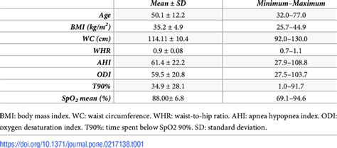 Anthropometric Characteristics And Respiratory Parameters During Sleep