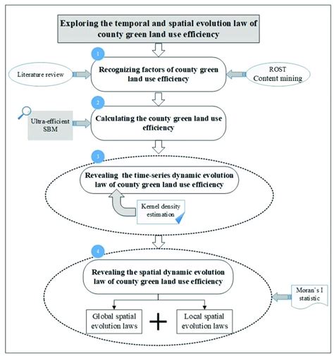 the general framework of this research download scientific diagram
